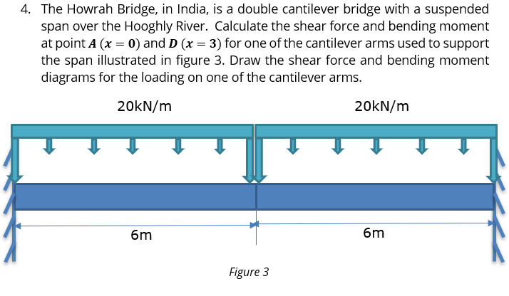 Solved 4. The Howrah Bridge, in India, is a double | Chegg.com