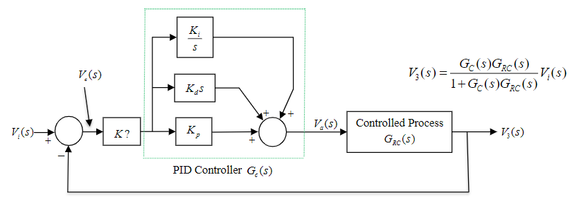 Solved 1. Find the closed-loop transfer function from the | Chegg.com
