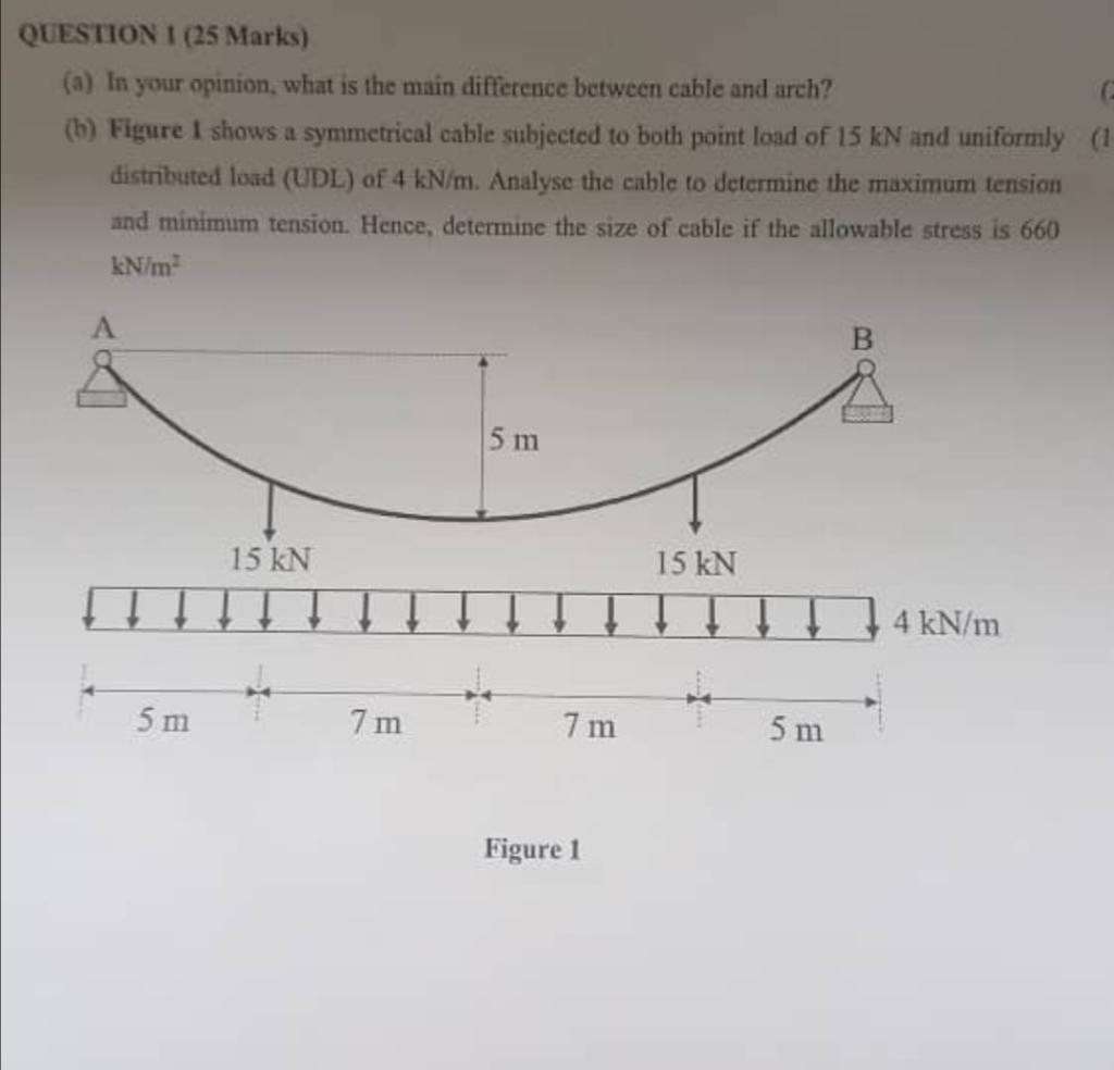 Solved WESHON I ( 25 Marks) (a) In your opinion, what is the | Chegg.com