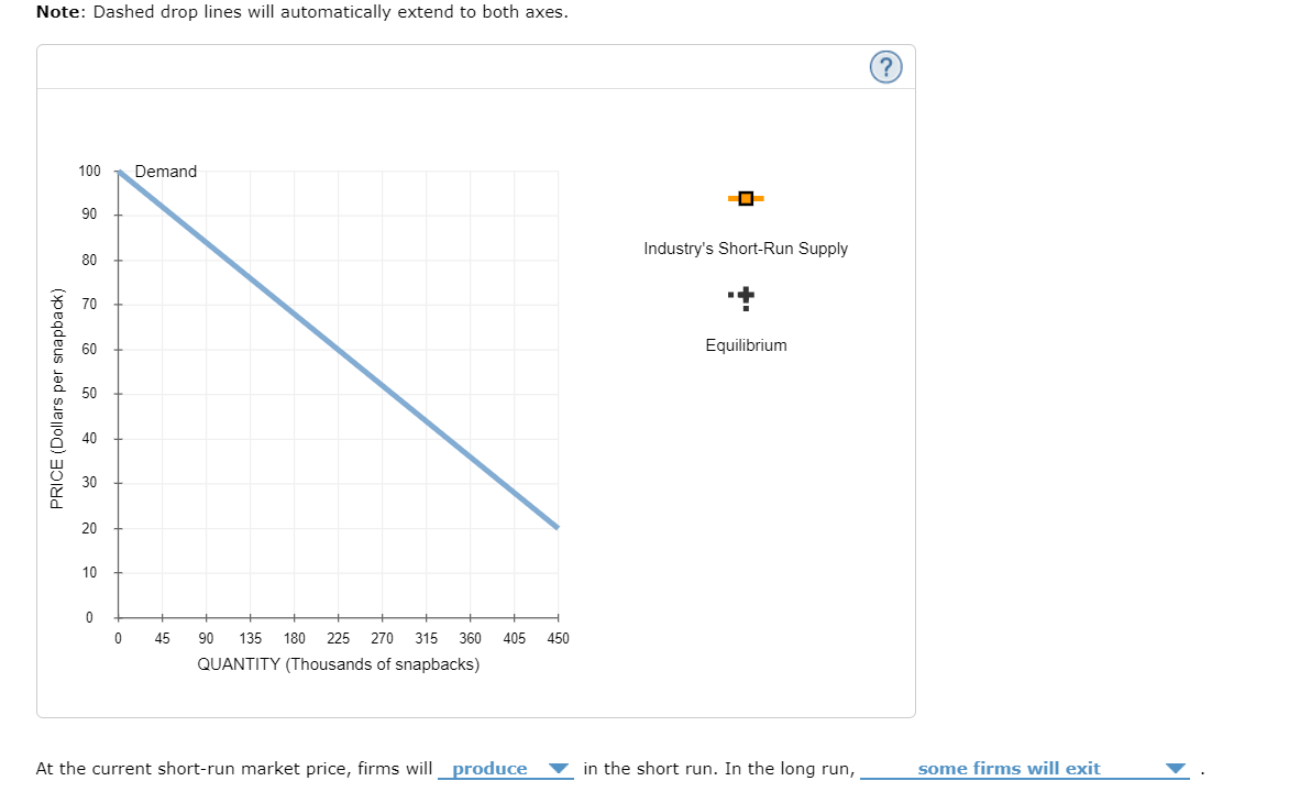 For every price level given in the following table, | Chegg.com