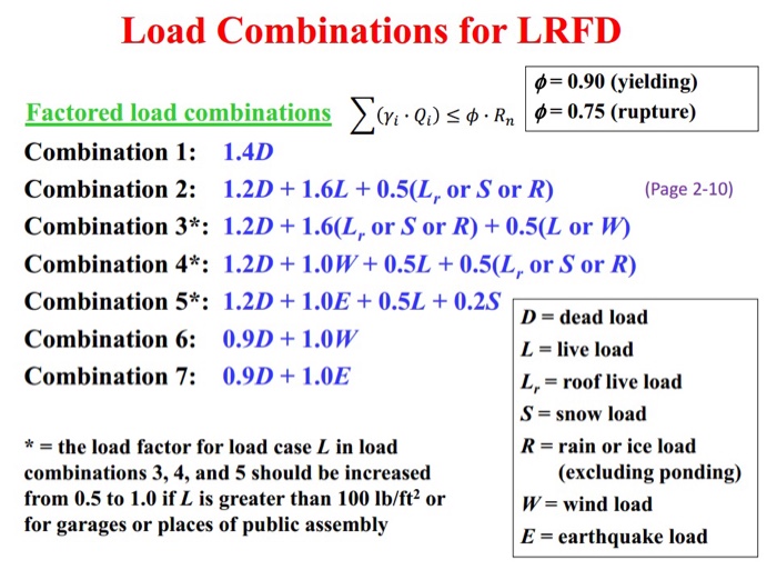 Solved: The Frame Structures Shown Below Is Subjected To D... | Chegg.com
