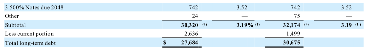 Solved 1. Summary of Significant Accounting Policies | Chegg.com