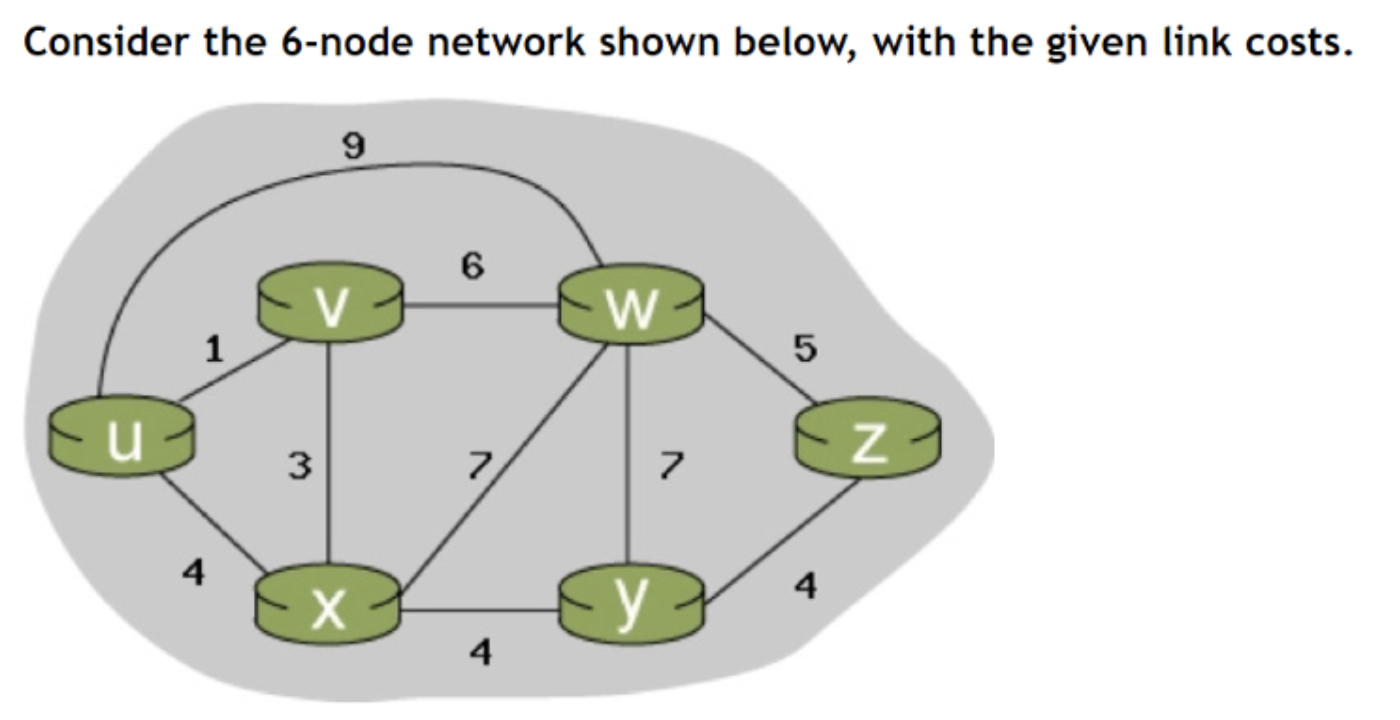 Solved A Formulate An Integer Linear Program Using Integer 