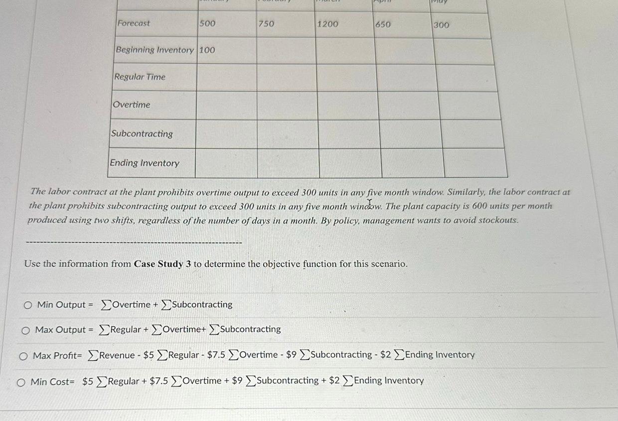 Solved Case Study 3. Gang Aft Agley, a manufacturing | Chegg.com
