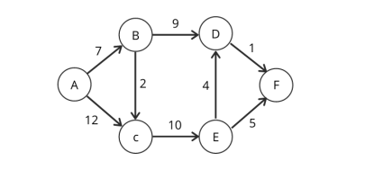Solved For the following graph, using diagrams, show the | Chegg.com