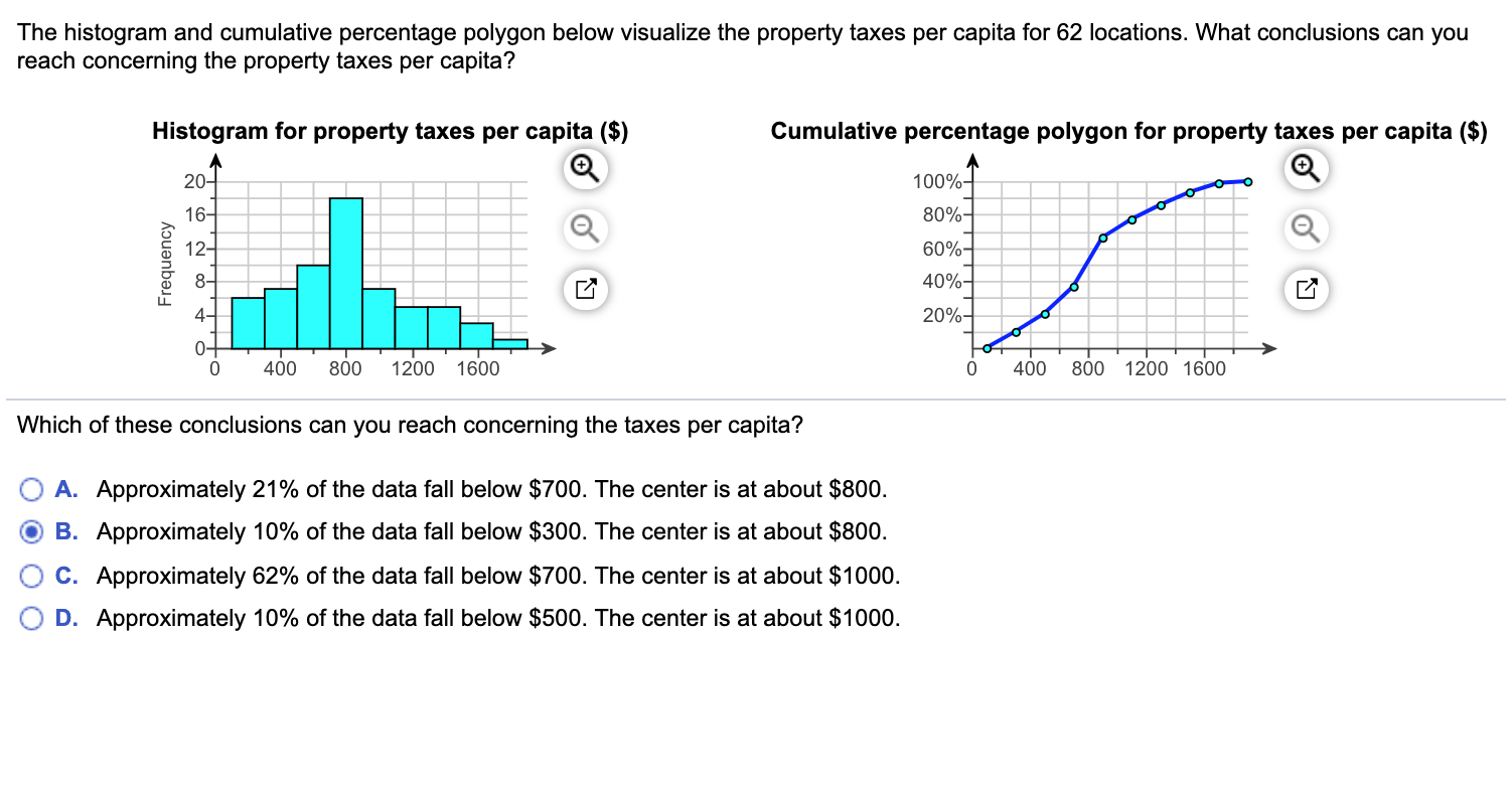 Solved The Histogram And Cumulative Percentage Polygon Below Chegg solved-the-histogram-and-cumulative-percentage-polygon-below-chegg