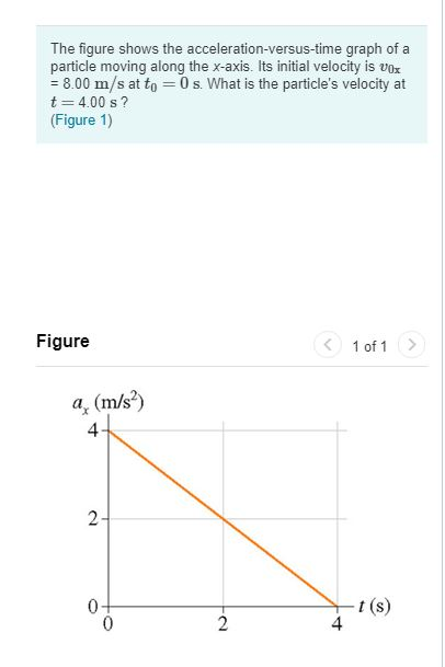 Solved The figure shows the acceleration-versus-time graph | Chegg.com