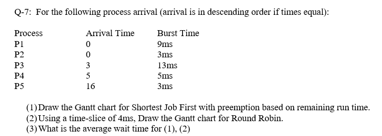 Solved Q-7: For the following process arrival (arrival is in | Chegg.com