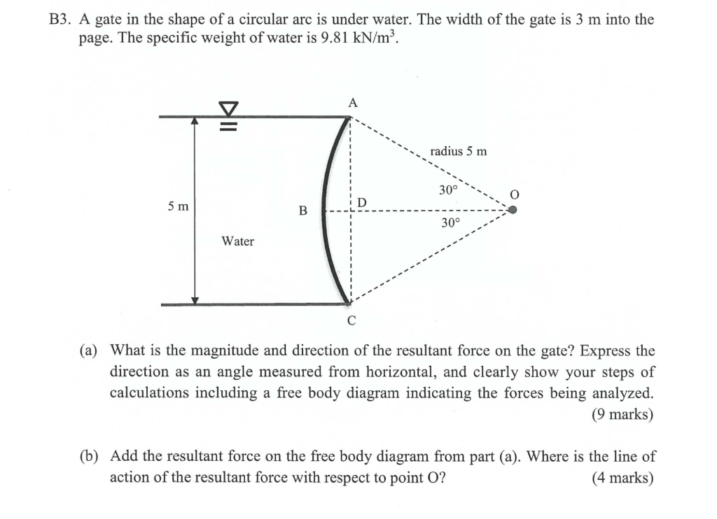 Solved B3. A gate in the shape of a circular arc is under | Chegg.com