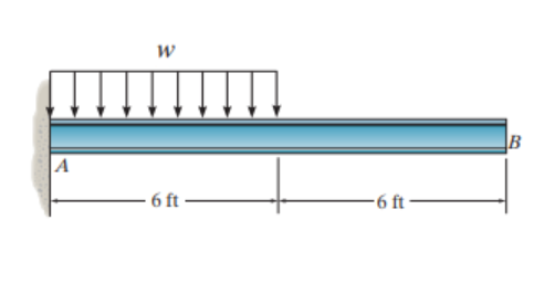 Solved The W10 ×15 cantilever beam is made of A-36 steel and | Chegg.com