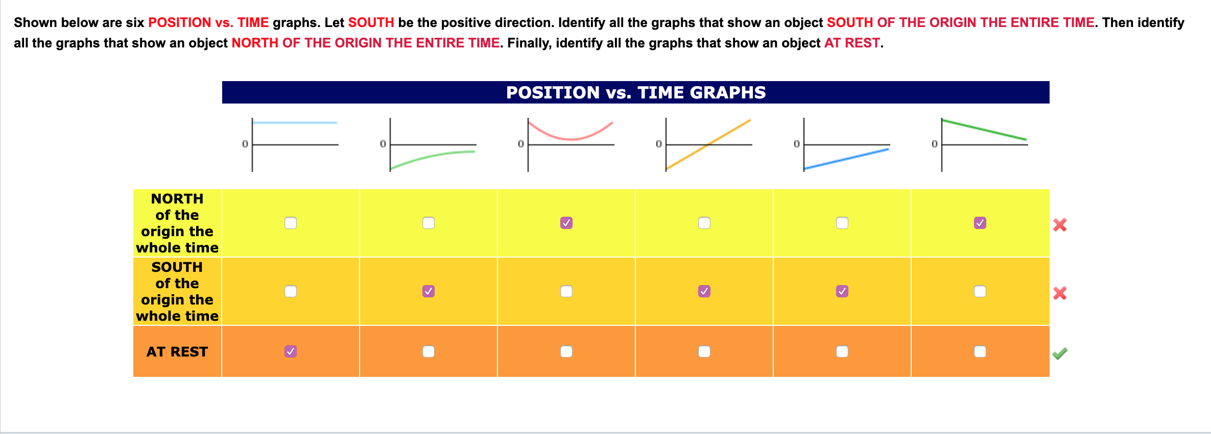 Solved Shown below are six POSITION vs. TIME graphs. Let | Chegg.com