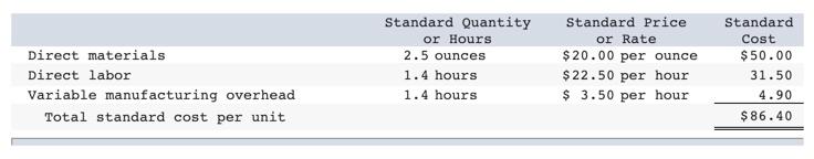 Solved Problem 10 14 Static Basic Variance Analysis 4544