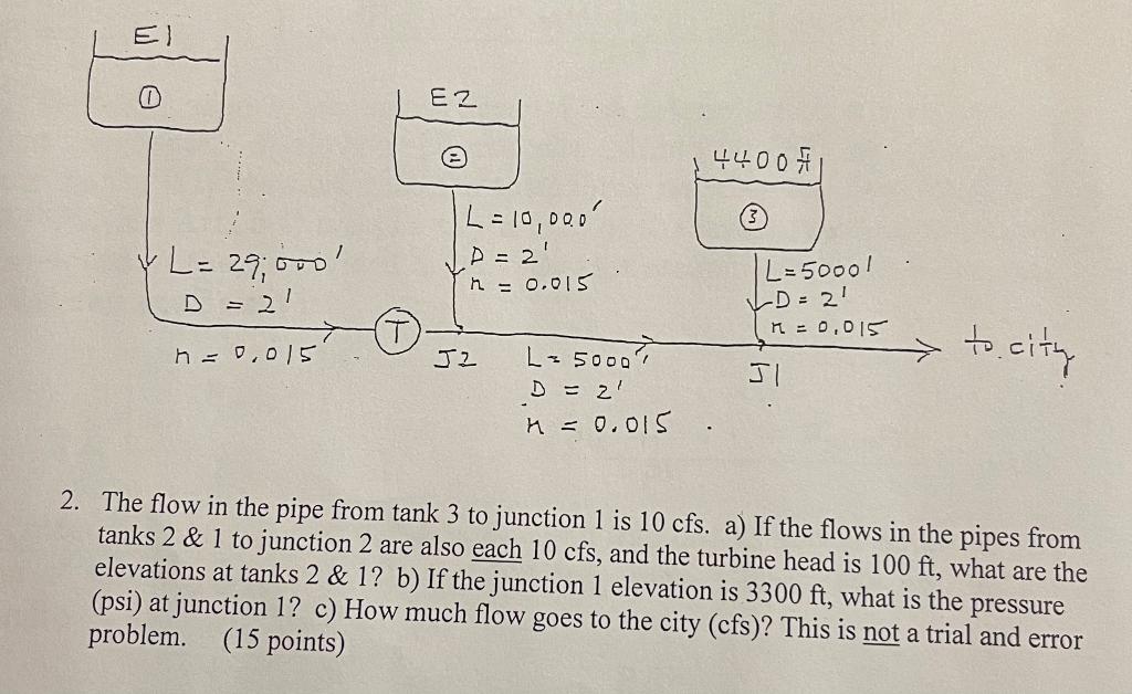 Solved 2. The flow in the pipe from tank 3 to junction 1 is | Chegg.com
