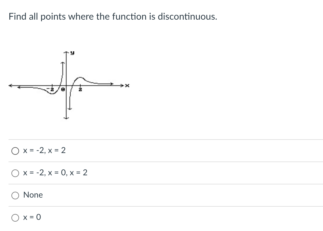 Solved Find all points where the function is | Chegg.com