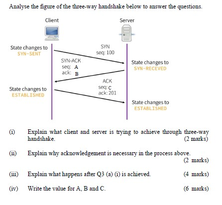 Solved Analyse the figure of the three-way handshake below | Chegg.com