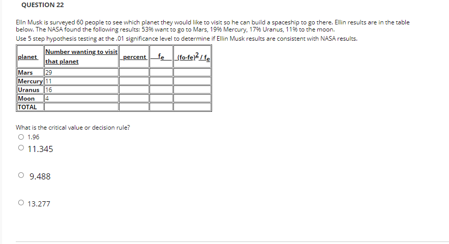Solved QUESTION 22 Elln Musk is surveyed 60 people to see | Chegg.com