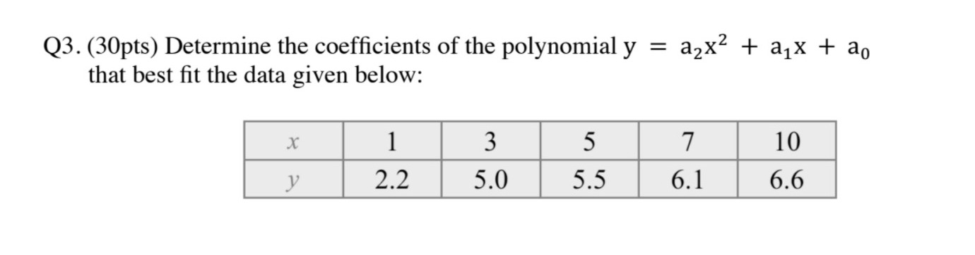 Solved 23. (30pts) Determine the coefficients of the | Chegg.com