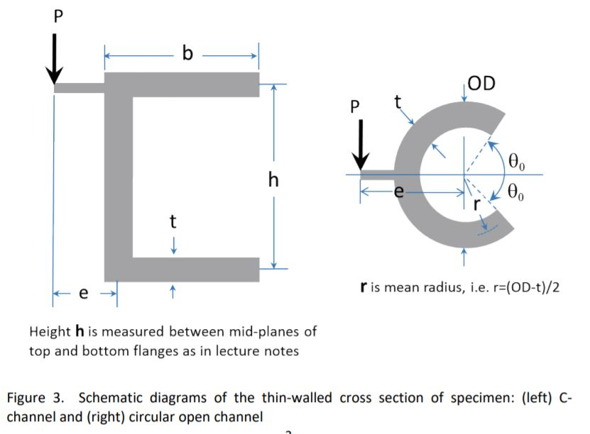 Calculate the theoretical shear center of each of the | Chegg.com