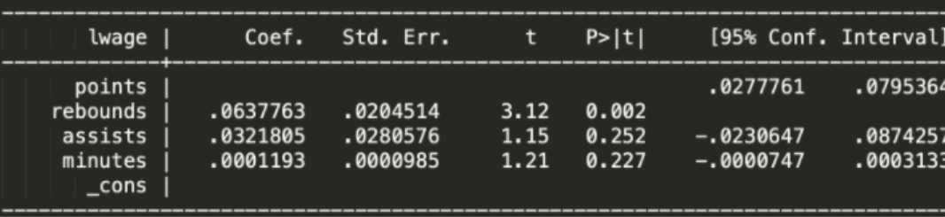 Variable | Obs Mean Std. Dev. Min Max lwage | points | Chegg.com