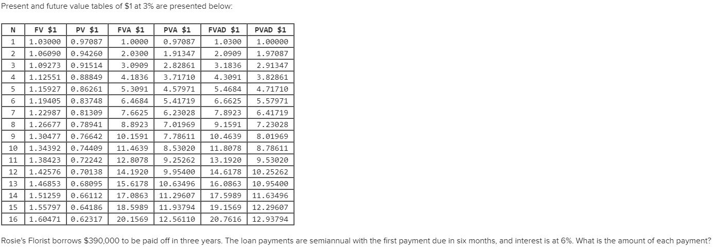 Solved Present and future value tables of $1 at 3% are | Chegg.com