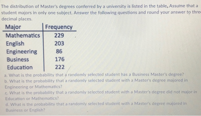Solved The distribution of Master's degrees conferred by a | Chegg.com