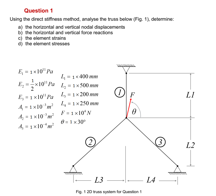 Solved Question1 Using the direct stiffness method, analyse | Chegg.com