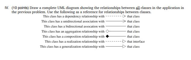 Solved IV. (10 points) Draw a complete UML diagram showing | Chegg.com