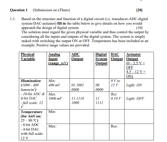 Solved Question 1 (Submission on eThuto) [20] 1.1. Based on | Chegg.com