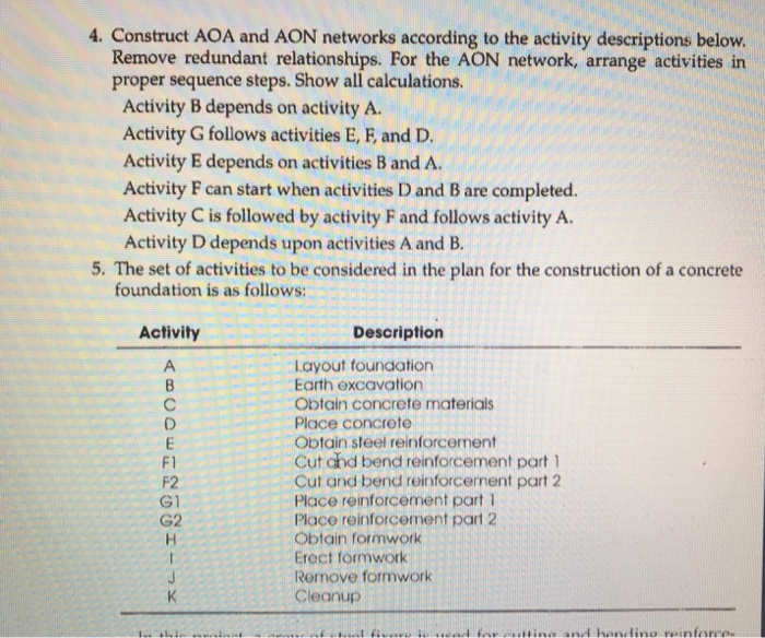 Solved 4. Construct AOA and AON networks according to the | Chegg.com