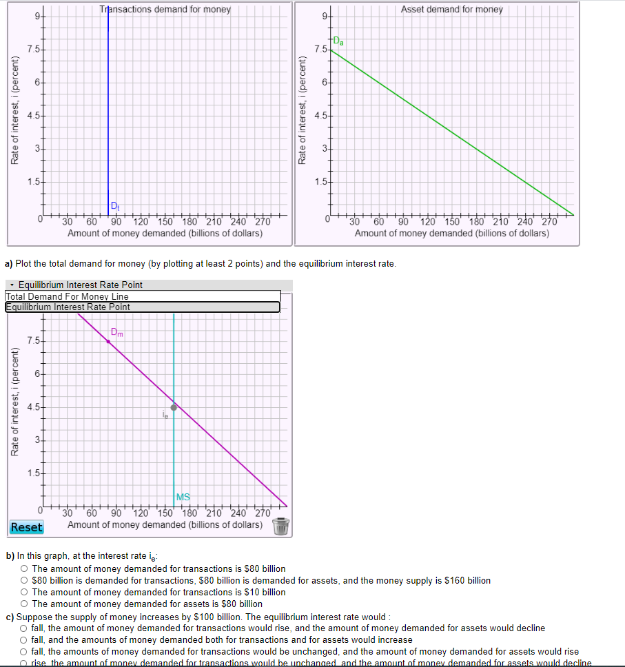 Solved Transactions demand for money Asset demand for money | Chegg.com
