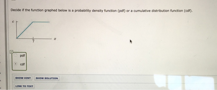 Solved Decide if the function graphed below is a probability | Chegg.com