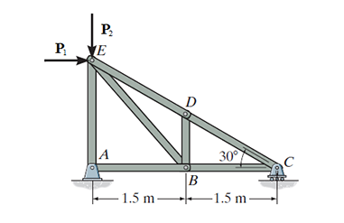 Solved Consider the truss shown in (Figure 1). | Chegg.com
