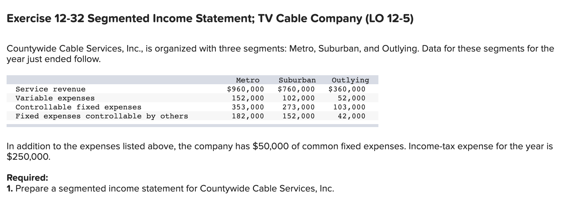 Solved Exercise 12-32 Segmented Income Statement; TV Cable | Chegg.com