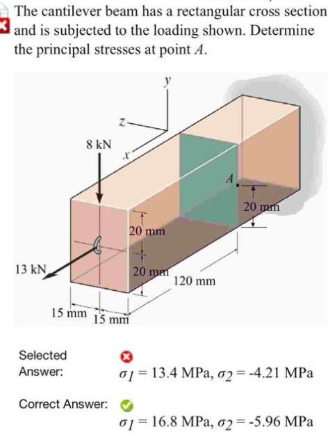Solved The cantilever beam has a rectangular cross section | Chegg.com