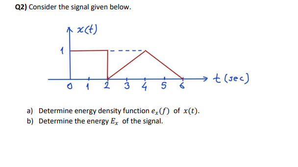 Solved Q2) Consider the signal given below. a) Determine | Chegg.com