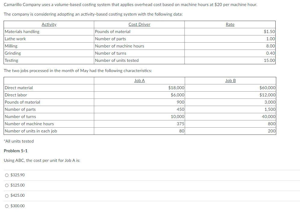 Solved Camarillo Company uses a volume-based costing system | Chegg.com