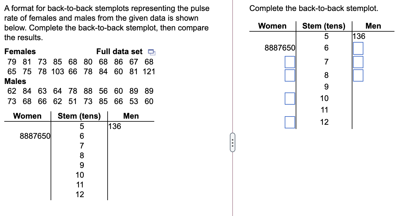 Solved Complete the back-to-back stemplot. A format for | Chegg.com