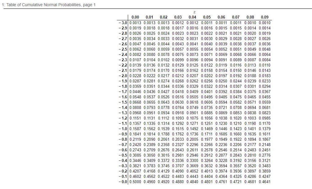 Solved Calculate the p-value for the following conditions | Chegg.com