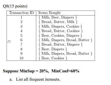 b. List all maximal frequent itemsets and closed | Chegg.com