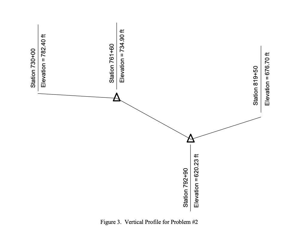 Solved Problem #2: Vertical Alignment Design Given: Vertical | Chegg.com