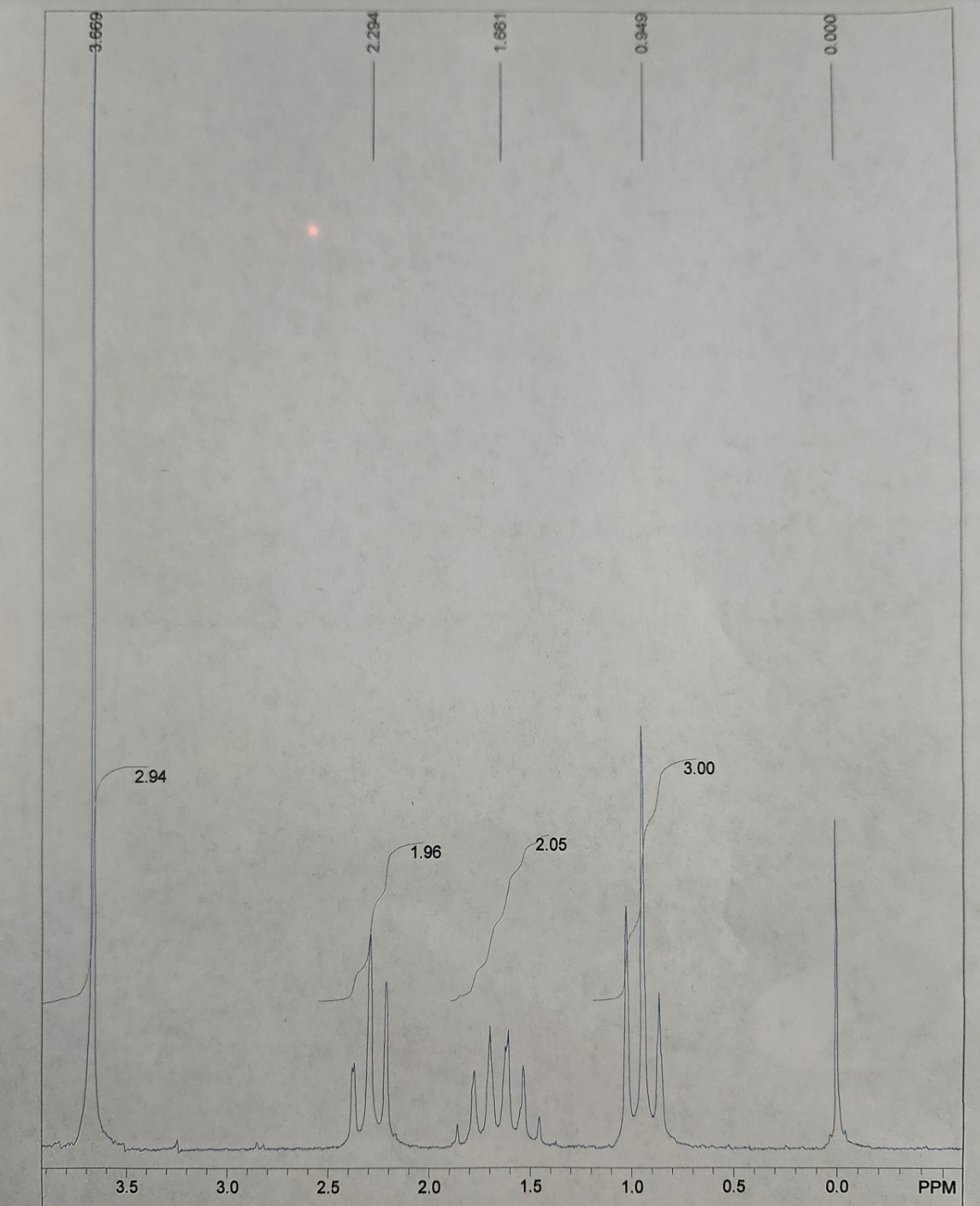 Solved Help me to fill a chart with Chemical shift, ppm | Chegg.com