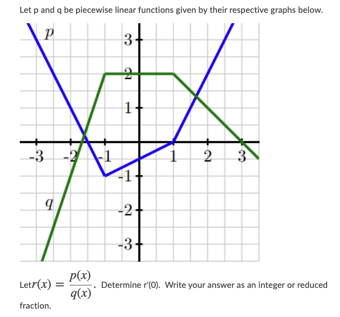 Solved Let p and q be piecewise linear functions given by | Chegg.com