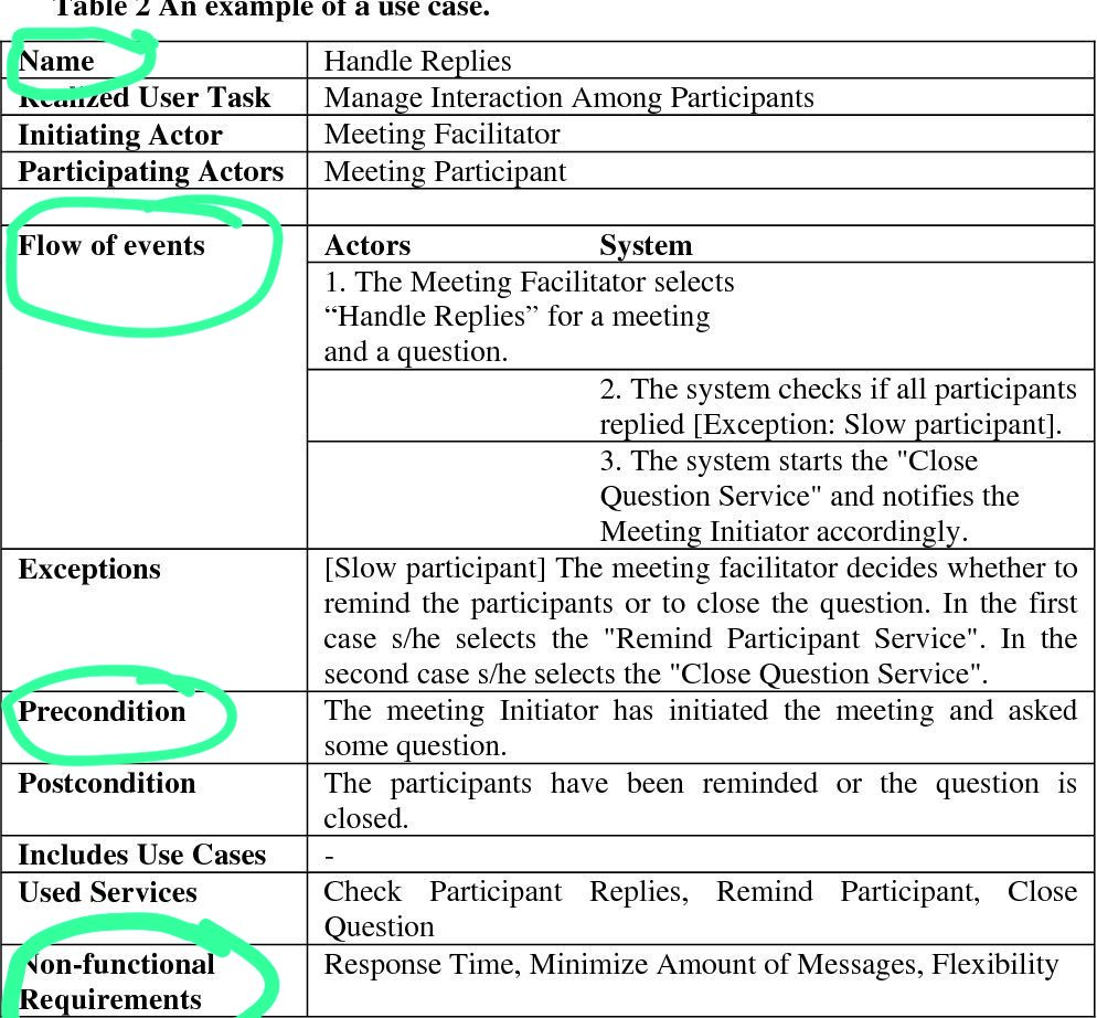 please do 5 case specification for this case diagram | Chegg.com