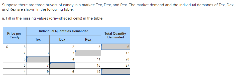 Solved Suppose There Are Three Buyers Of Candy In A Market Chegg
