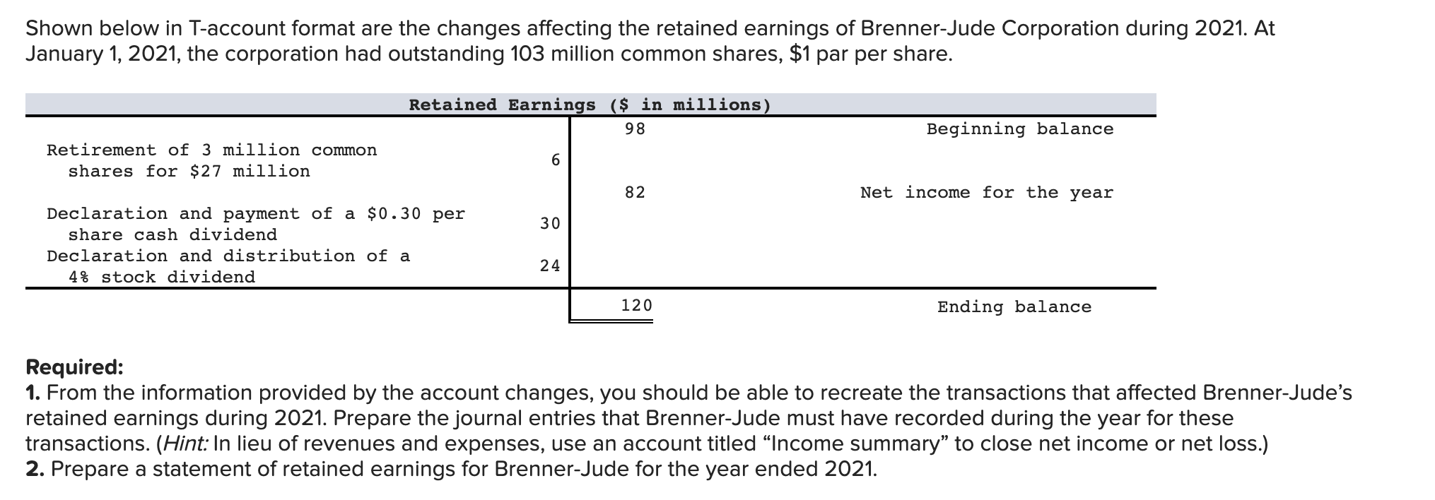 Solved Shown below in T-account format are the changes | Chegg.com