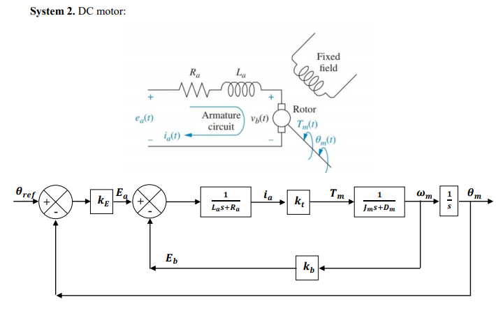 Solved System 2. DC motor: Fixed field Rotor Armature v(t | Chegg.com
