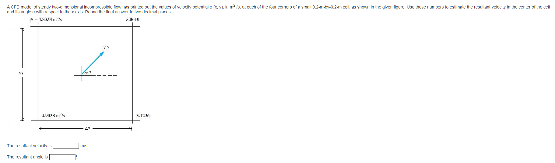 Solved A CFD model of steady two-dimensional incompressible | Chegg.com