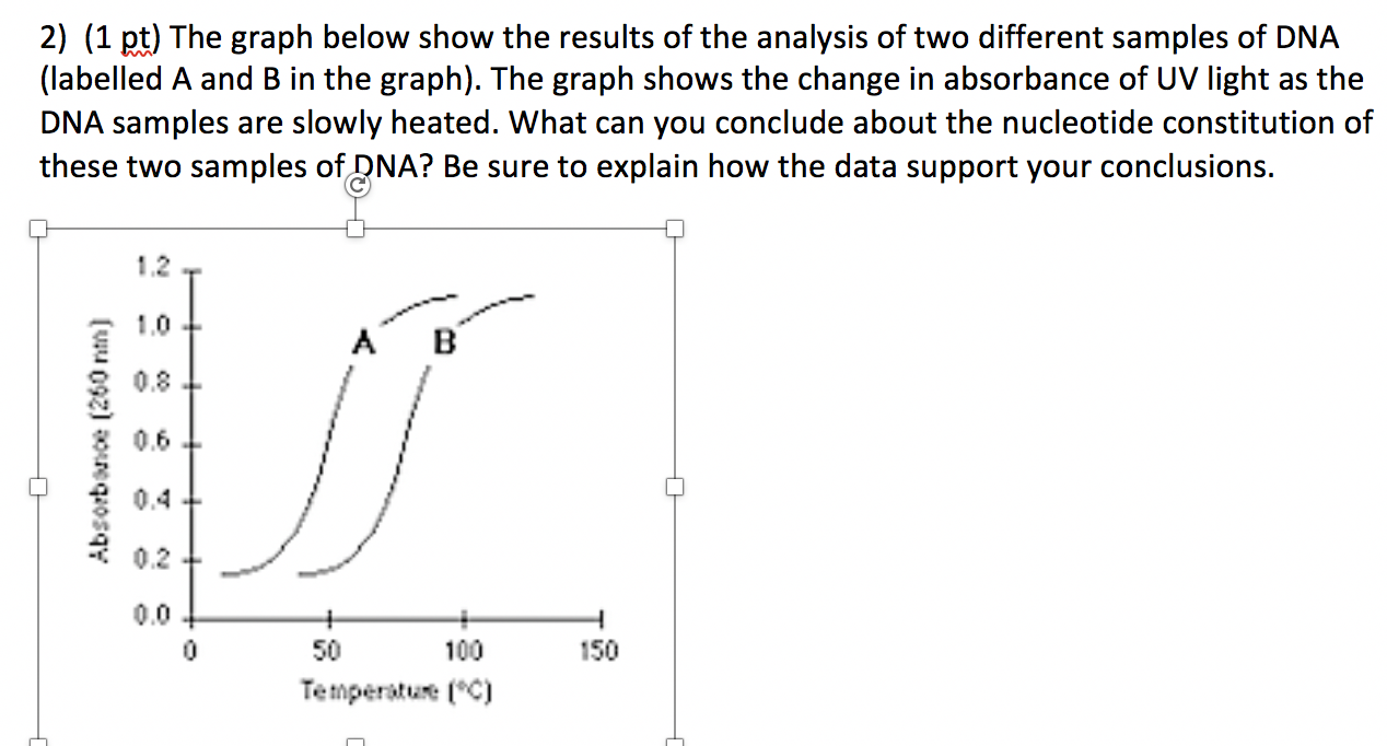 Solved 2) (1 pt) The graph below show the results of the | Chegg.com