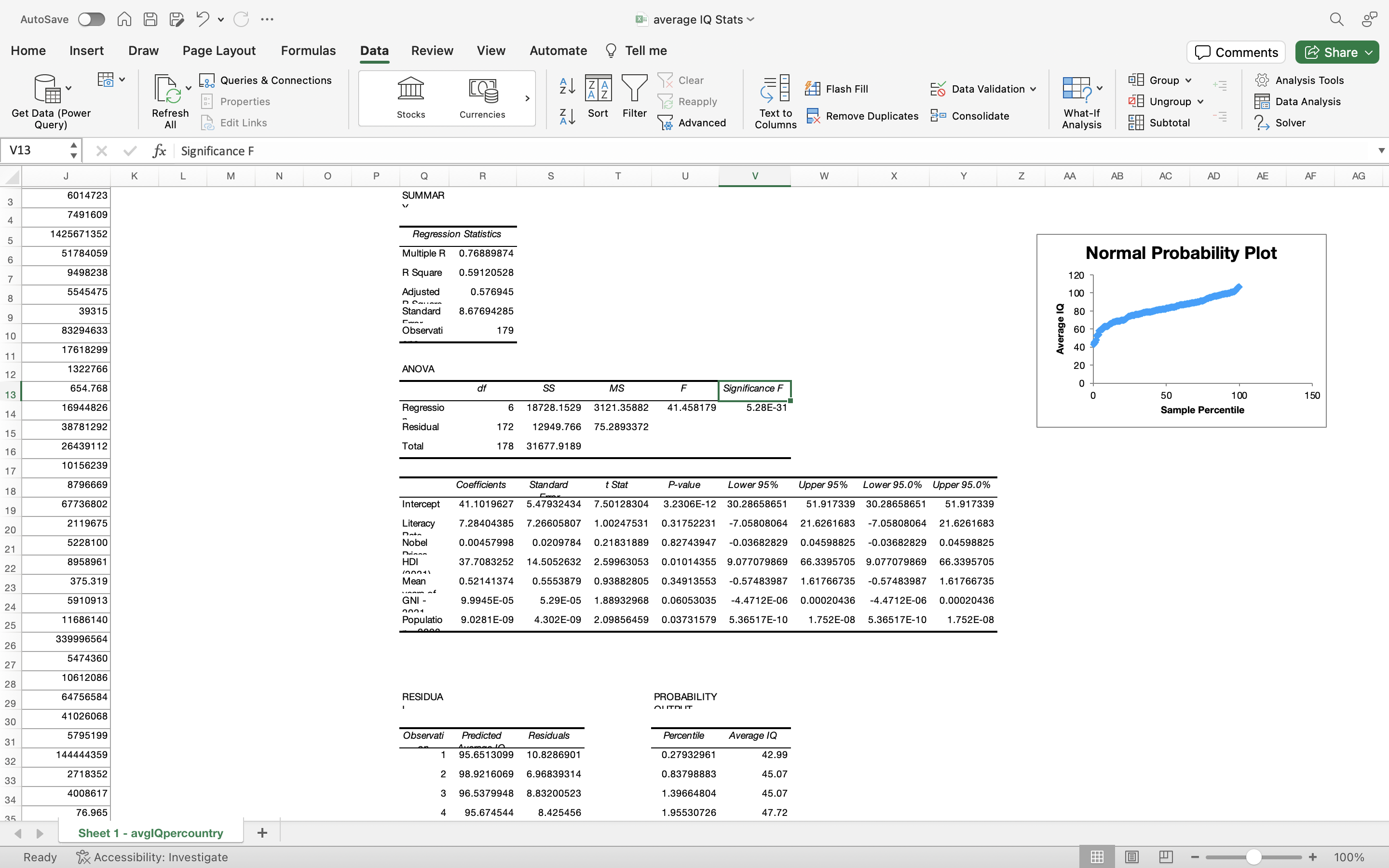 Solved The descriptive statistics of the data, the model, | Chegg.com