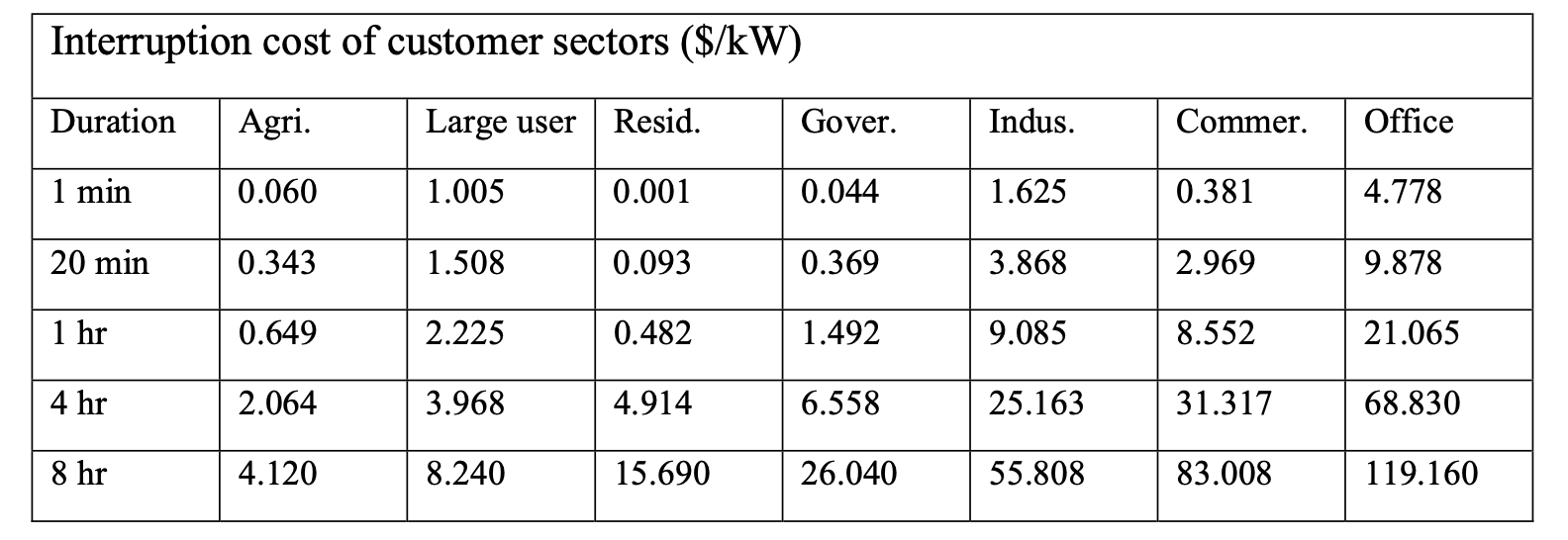 \begin{tabular}{|l|c|} \hline Lines & Length \\ | Chegg.com